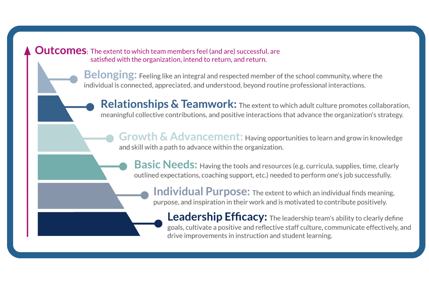 Spark: The Staff Satisfaction and Teacher Retention Insight Tool