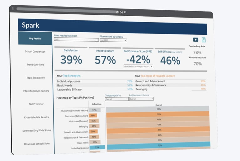 K–12 Leadership & Instructional Tools | Attuned Software